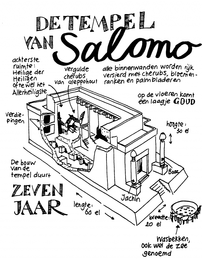 De tempel van Salomo - Bijbel4kids